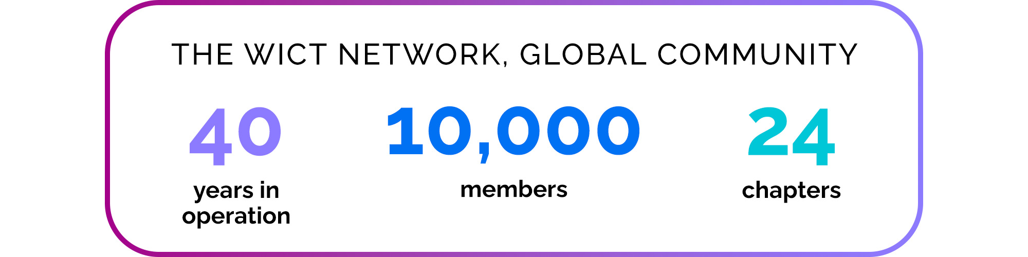 Home - The WICT Network Europe